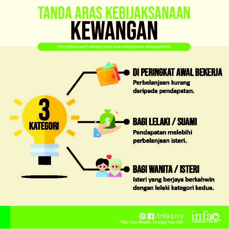 poster – INFAQ Consultancy Sdn Bhd