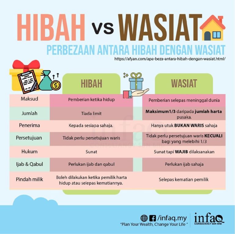 poster – INFAQ Consultancy Sdn Bhd