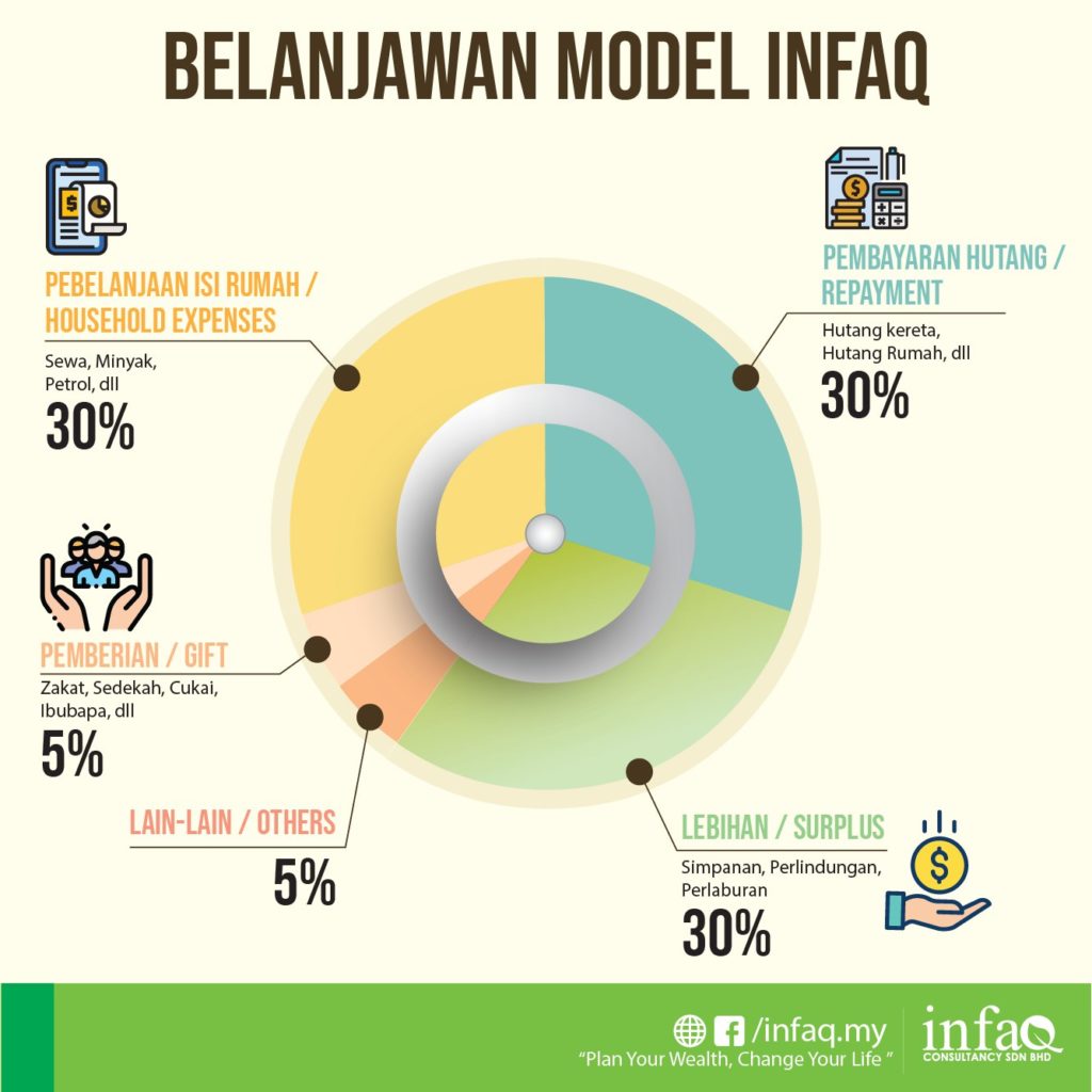 poster – INFAQ Consultancy Sdn Bhd